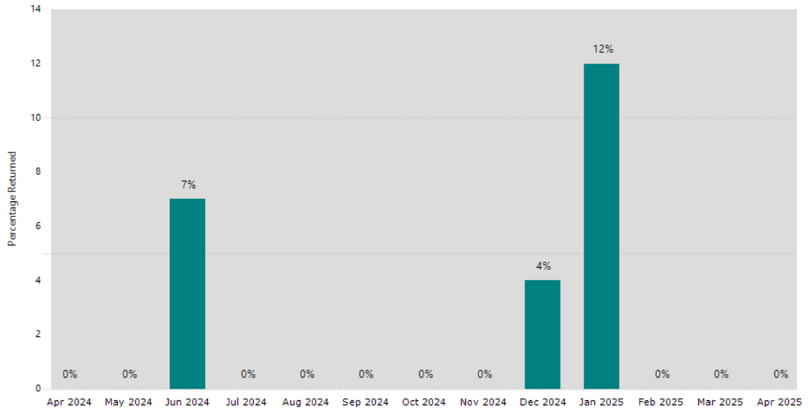 How we assess your application | Overseas investment Guidance