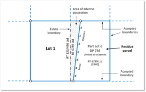 Limited title surveys | Survey,Cadastral survey guidelines Guidance