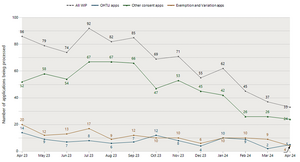 Assessment timeframes | Overseas investment Guidance