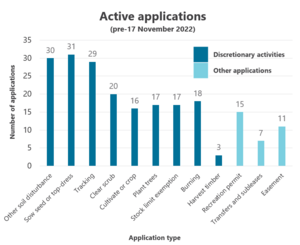 Applications for activity on Crown pastoral land – May 2024 data | Toitū Te Whenua - Land ...