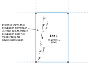 Limited title surveys | Survey,Cadastral survey guidelines Guidance